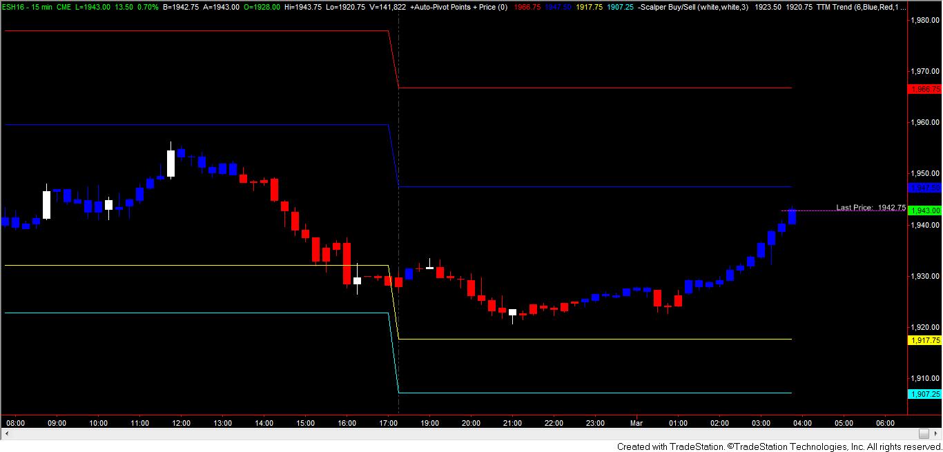 Auto-Pivot Points with Price - Coding Forum - Traders Laboratory Auto-Pivot Points with Price - Coding Forum - Traders Laboratory